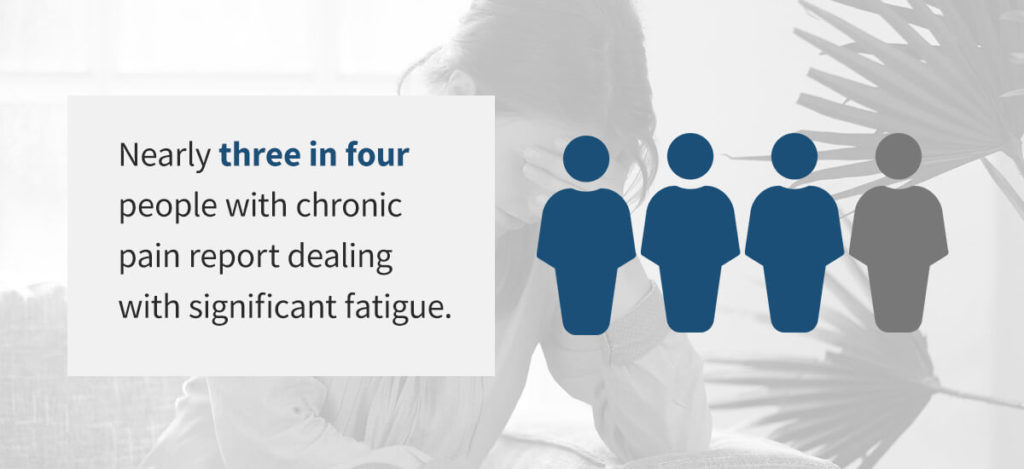 The Connection Between Chronic Pain and Fatigue | Upper Cervical ...